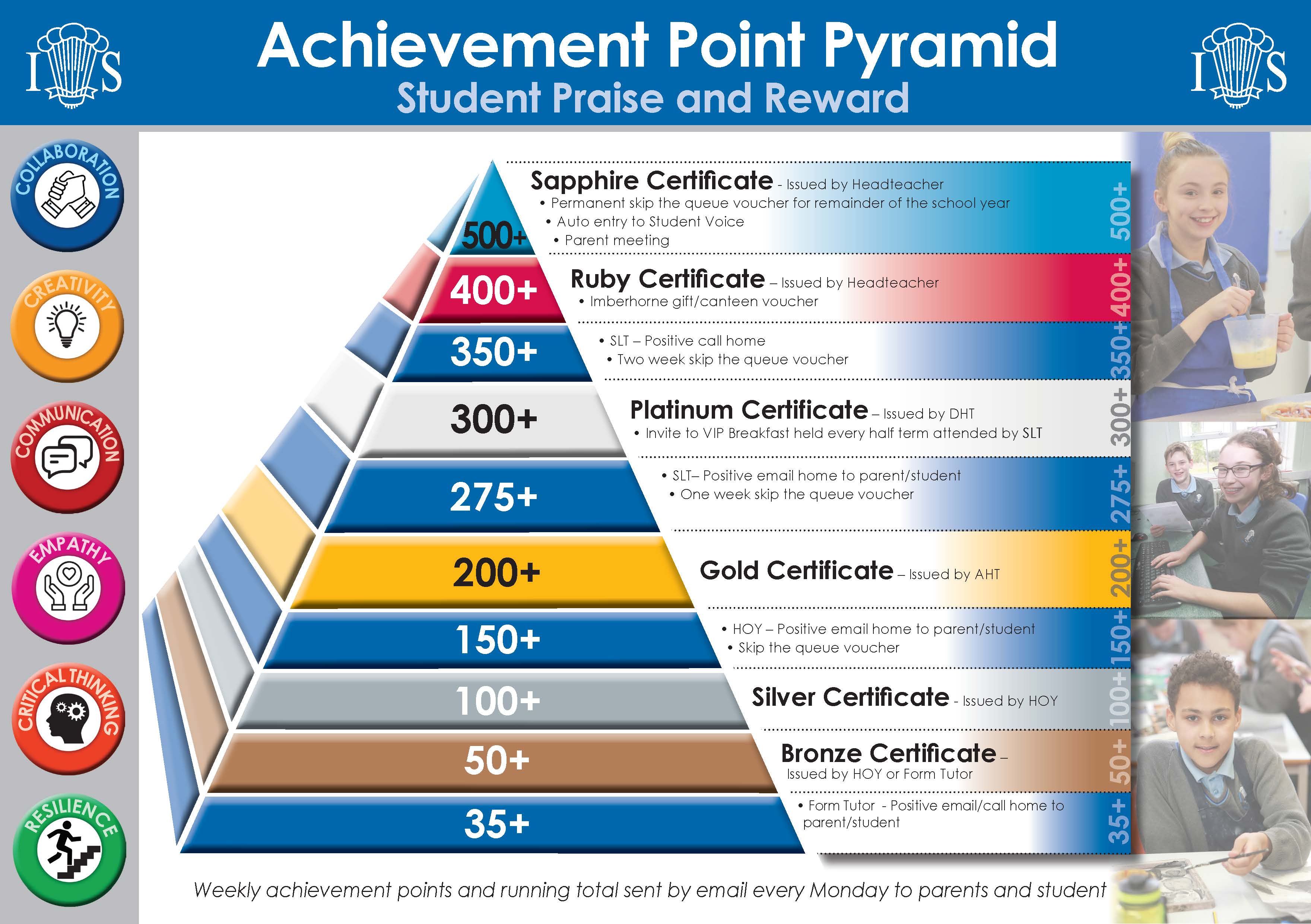 Recognition and Reward | Imberhorne School